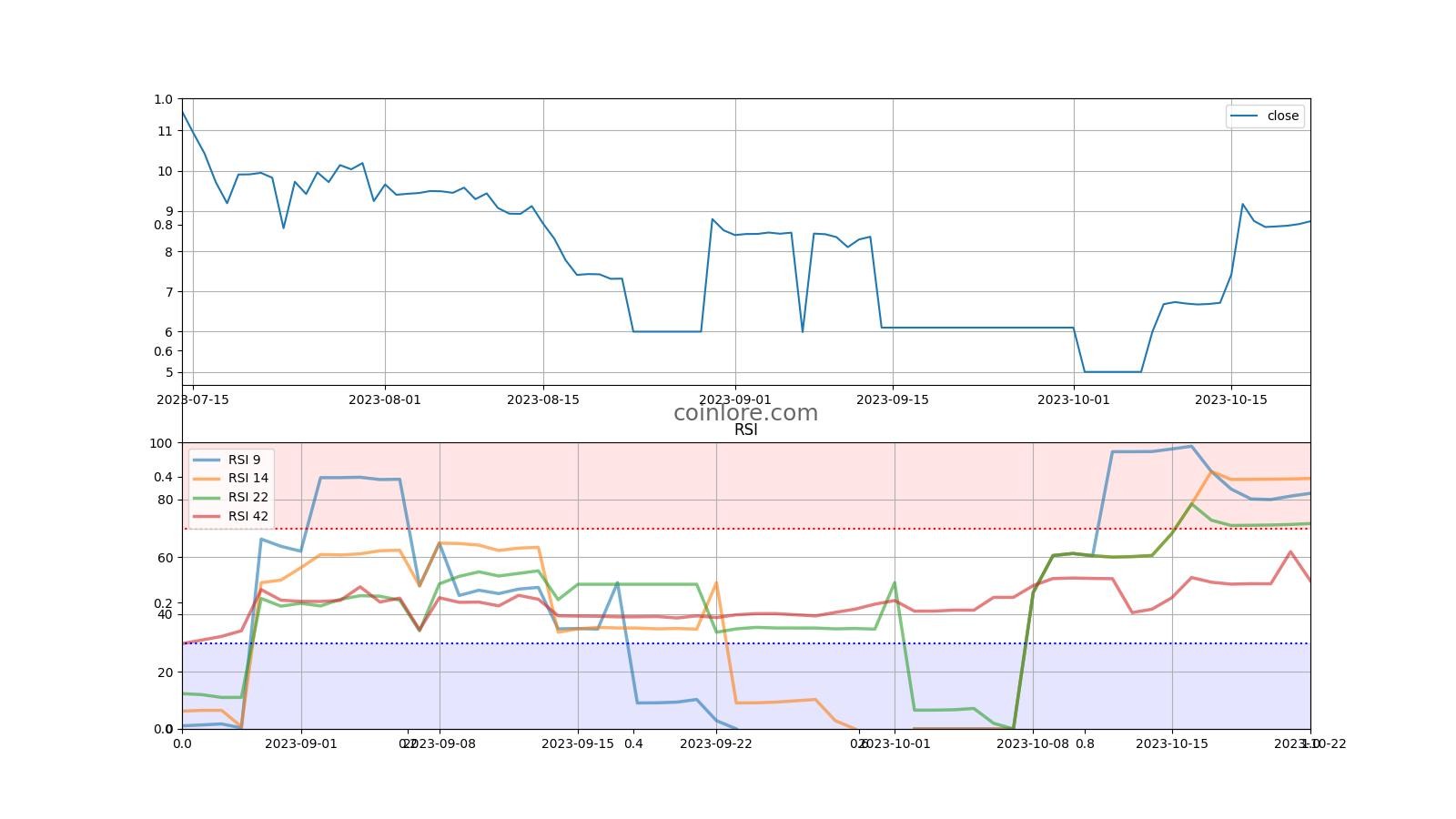 BillionHappiness RSI indicator
