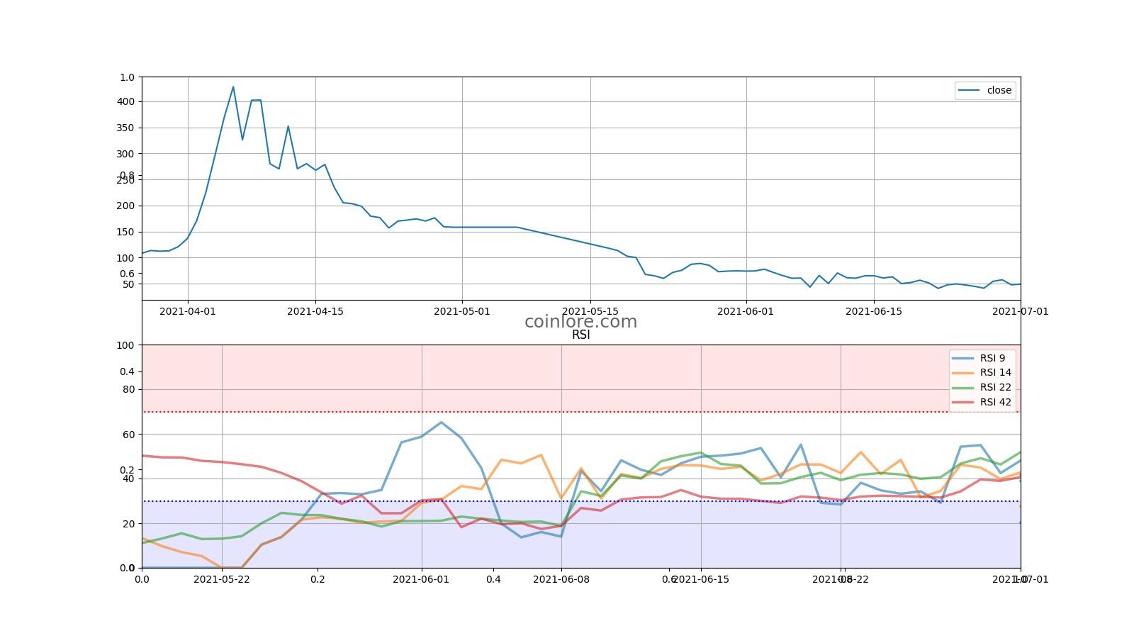 BillionHappiness RSI indicator