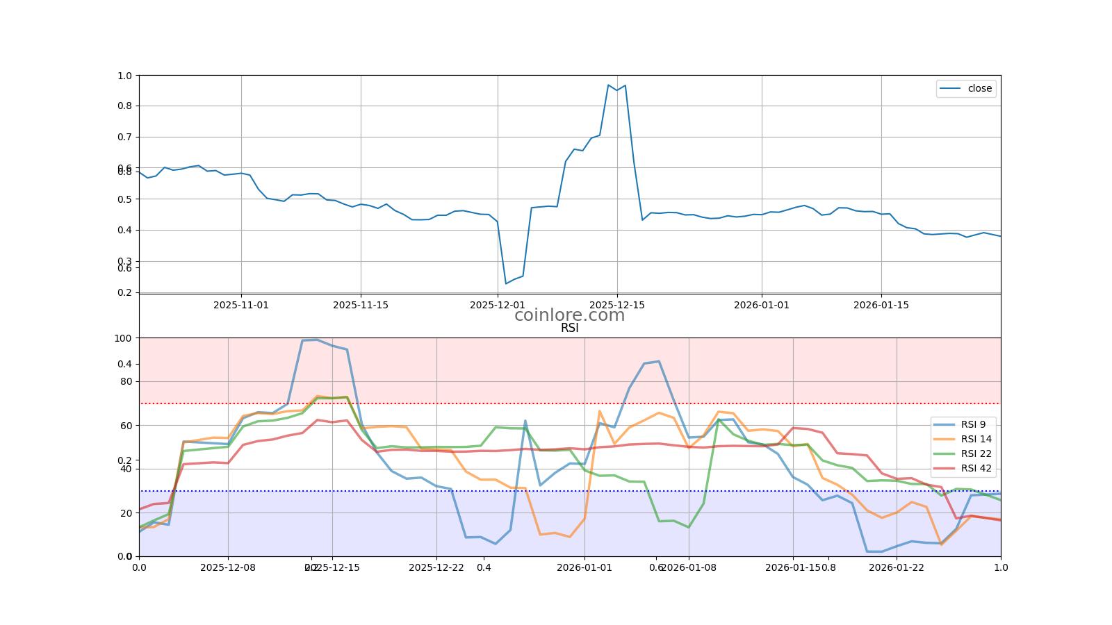 BillionHappiness RSI indicator