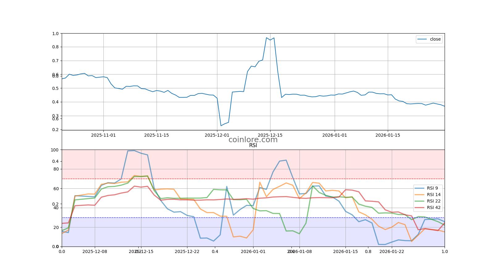 BillionHappiness RSI indicator