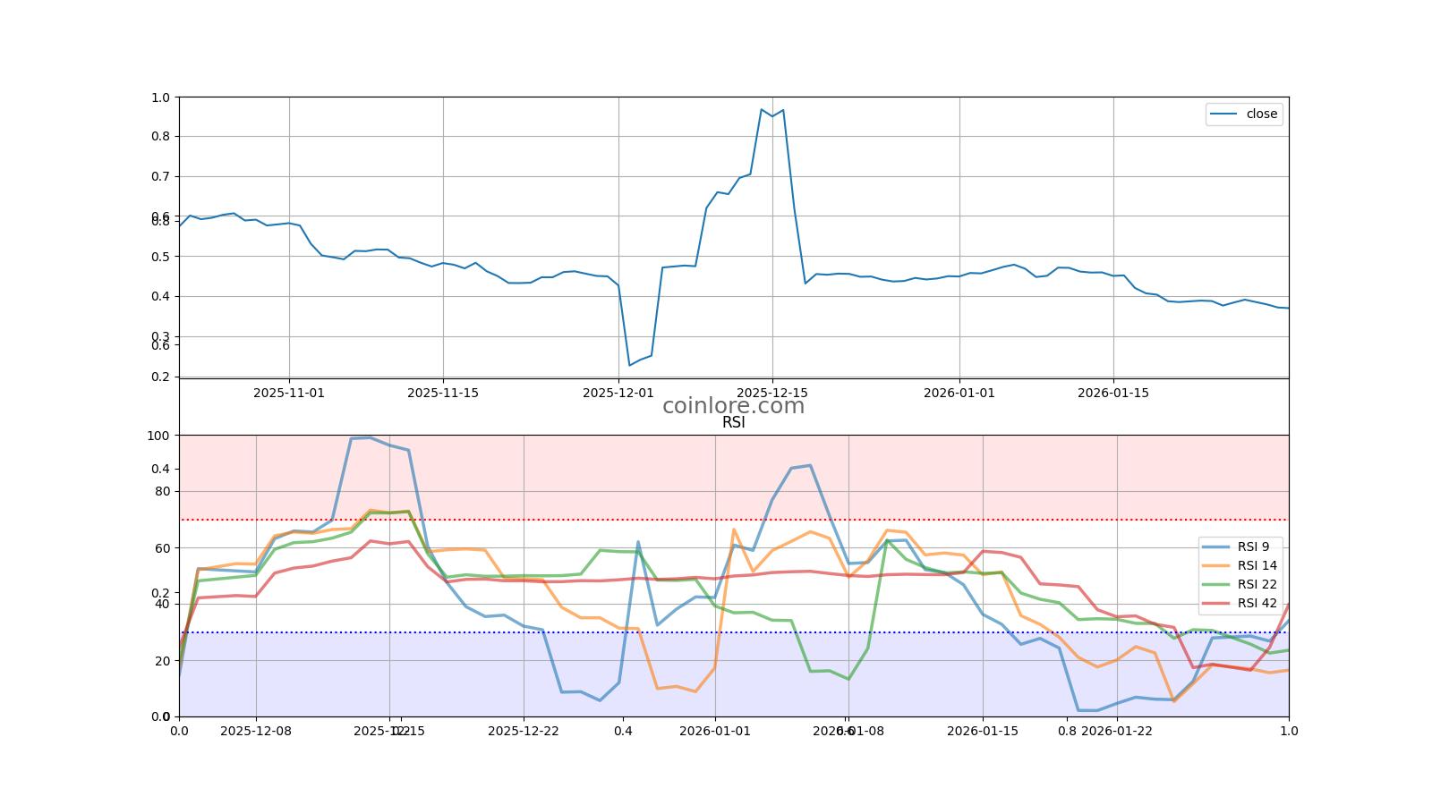 BillionHappiness RSI indicator