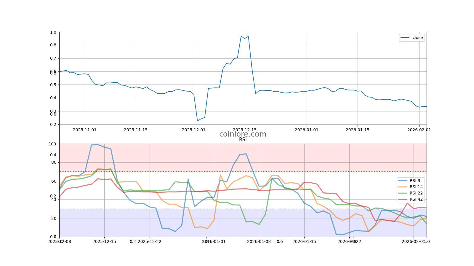 BillionHappiness RSI indicator