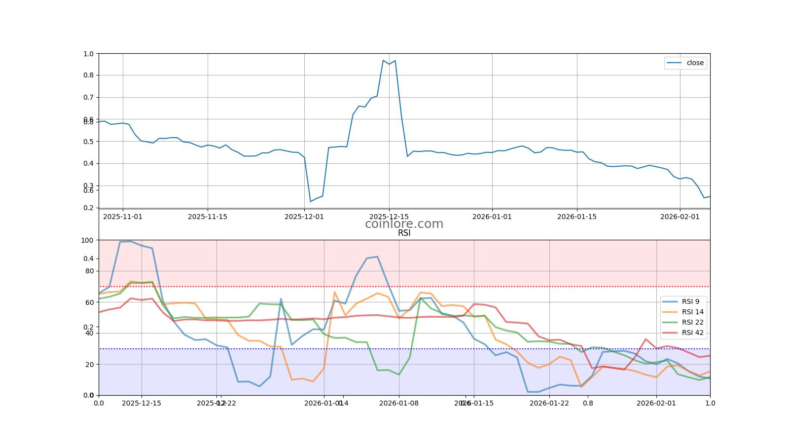 BillionHappiness RSI indicator