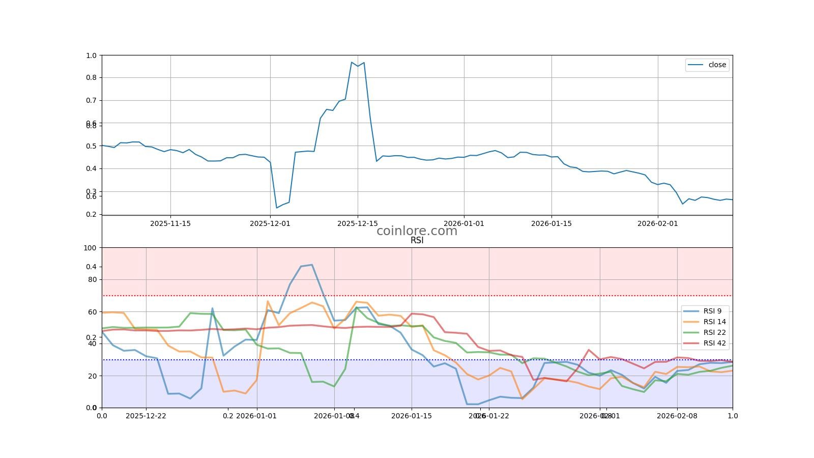 BillionHappiness RSI indicator