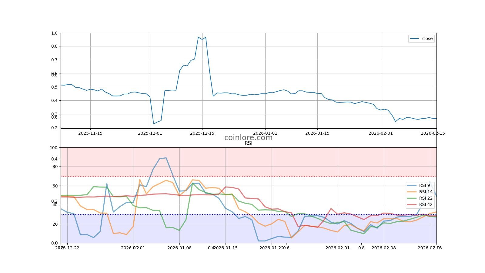 BillionHappiness RSI indicator
