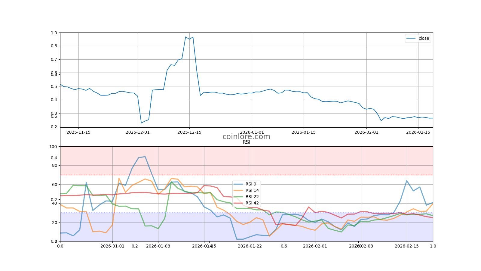 BillionHappiness RSI indicator
