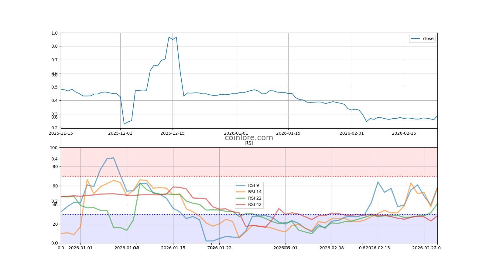 BillionHappiness RSI indicator