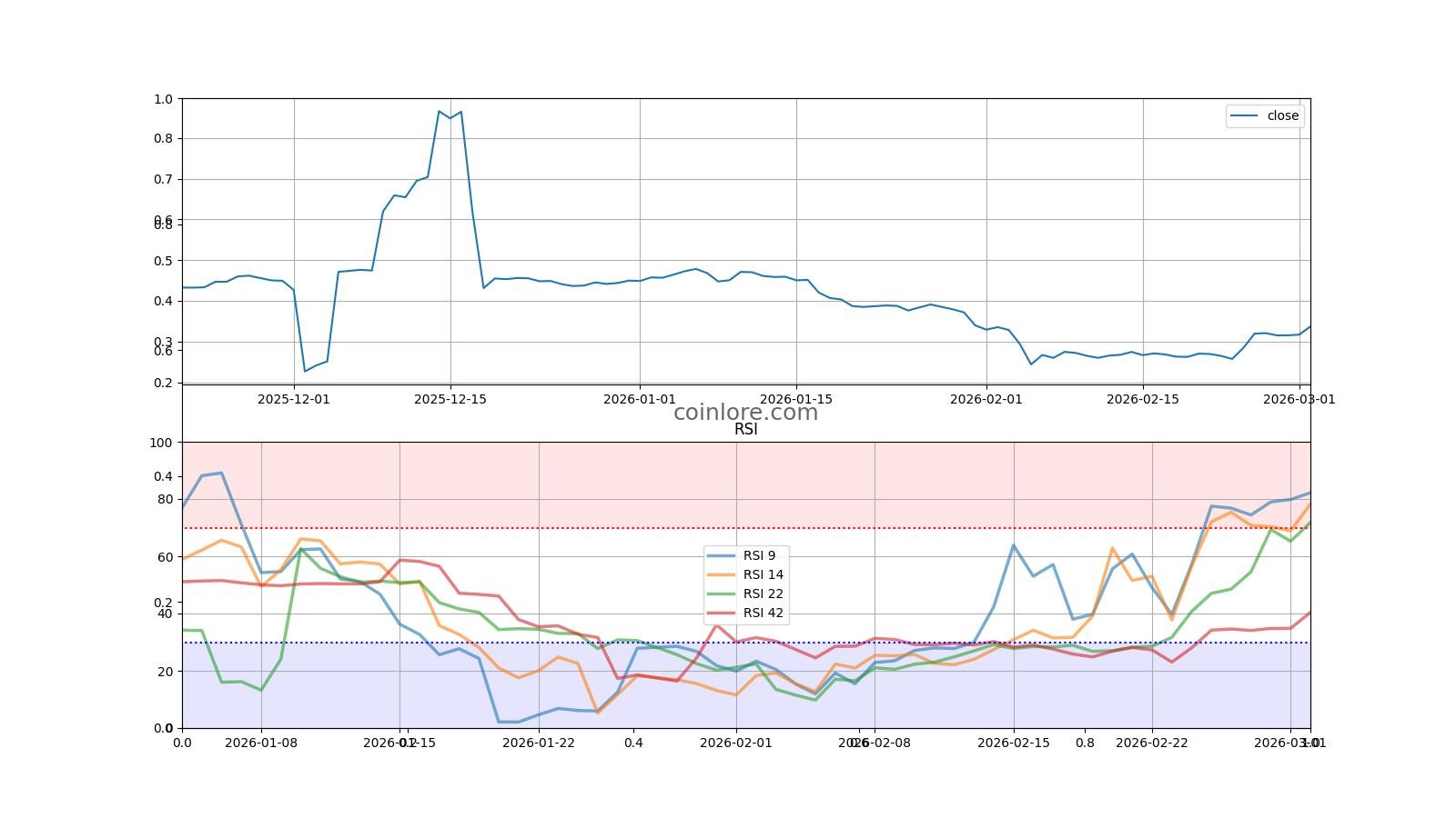 BillionHappiness RSI indicator