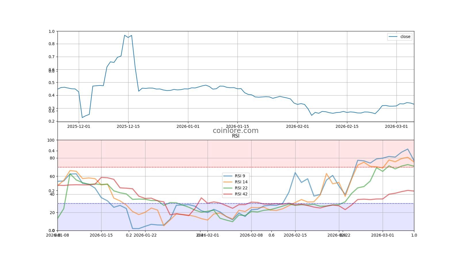 BillionHappiness RSI indicator
