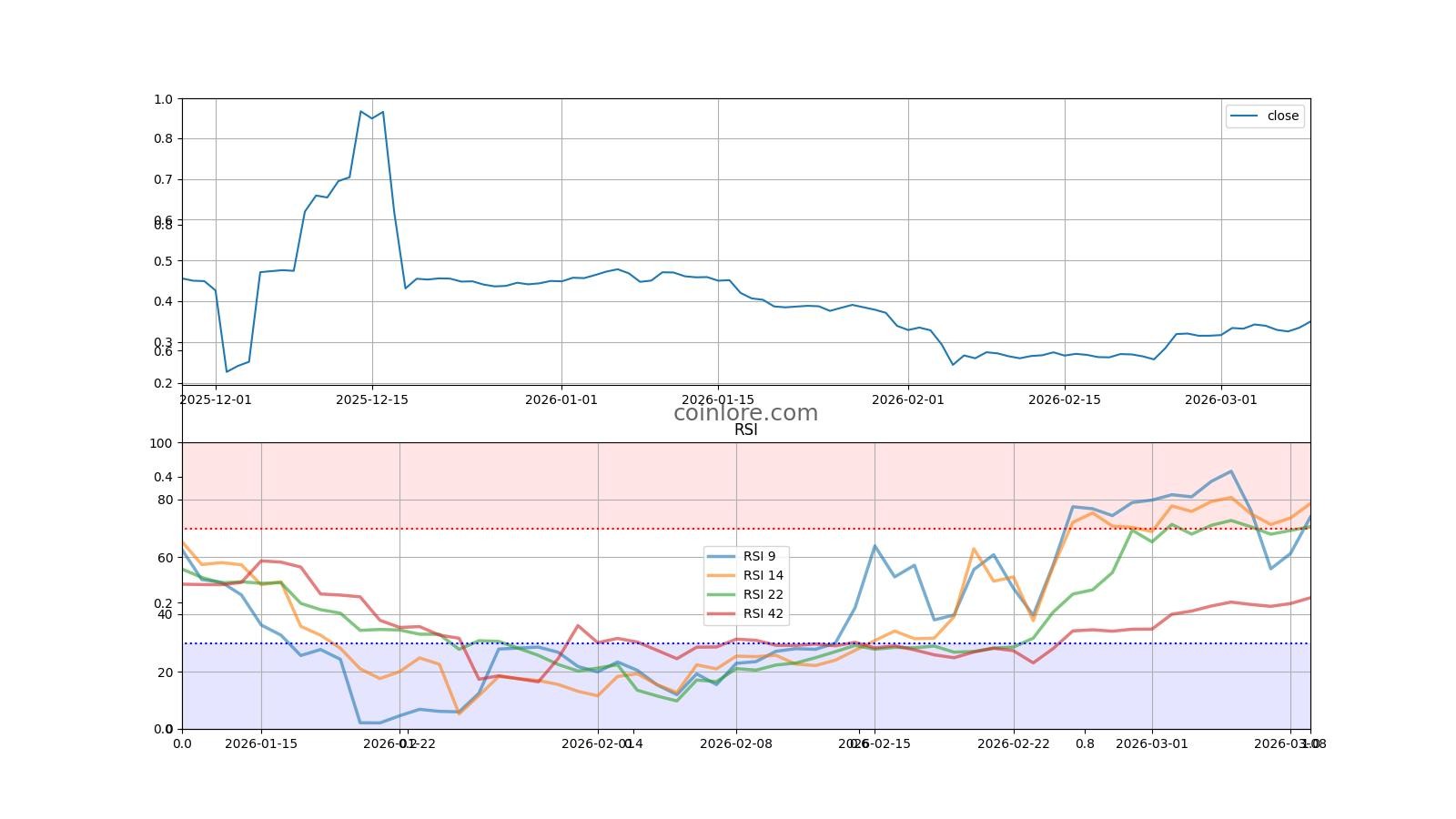 BillionHappiness RSI indicator