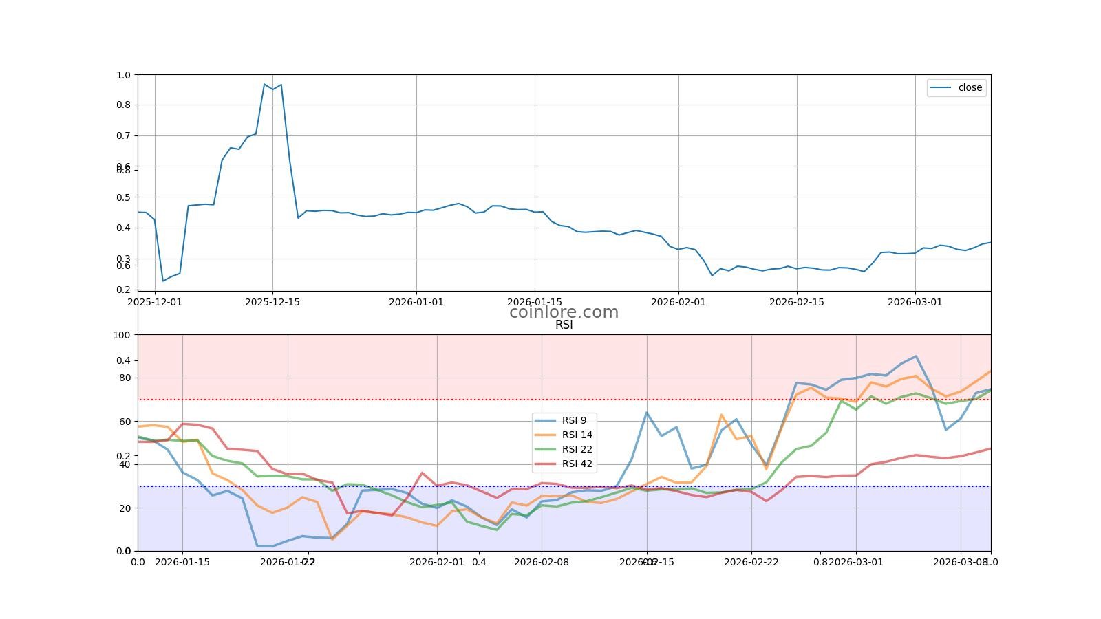 BillionHappiness RSI indicator