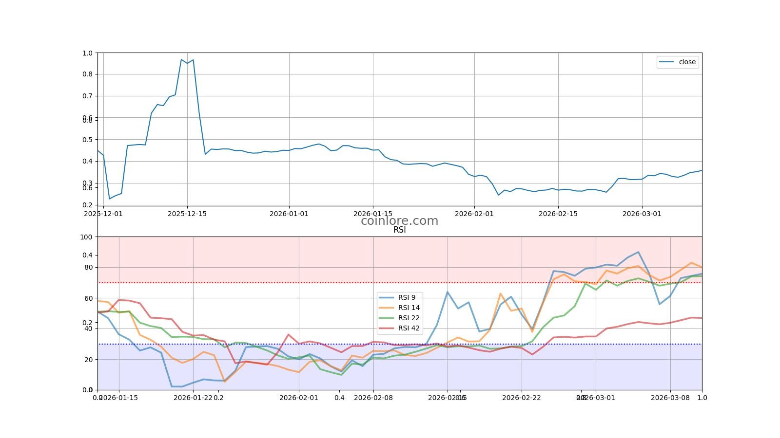 BillionHappiness RSI indicator