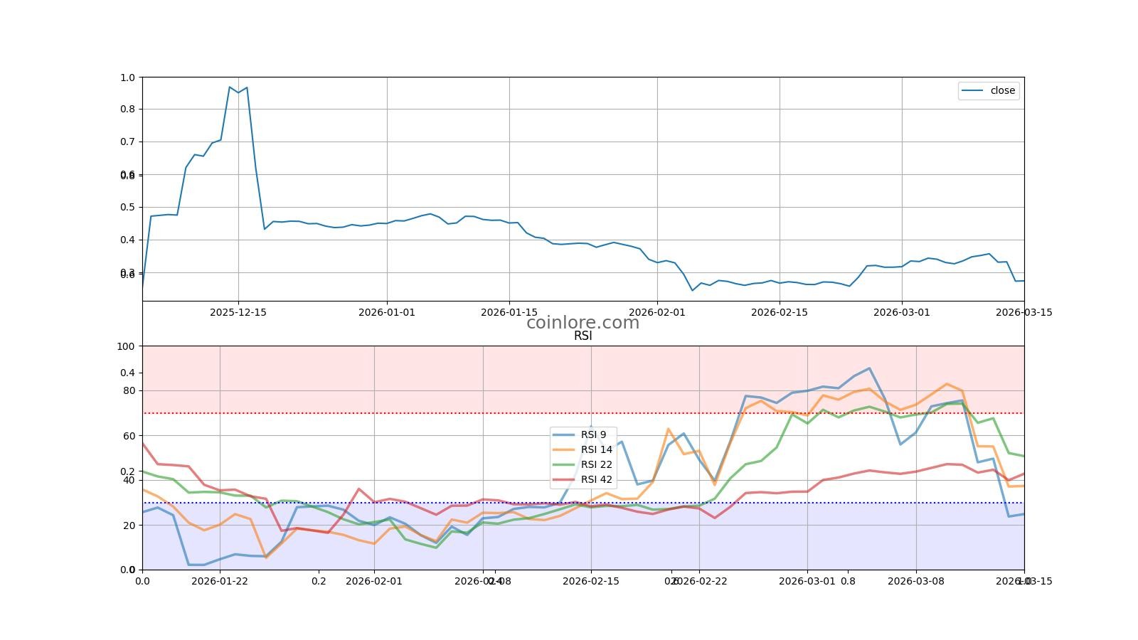 BillionHappiness RSI indicator