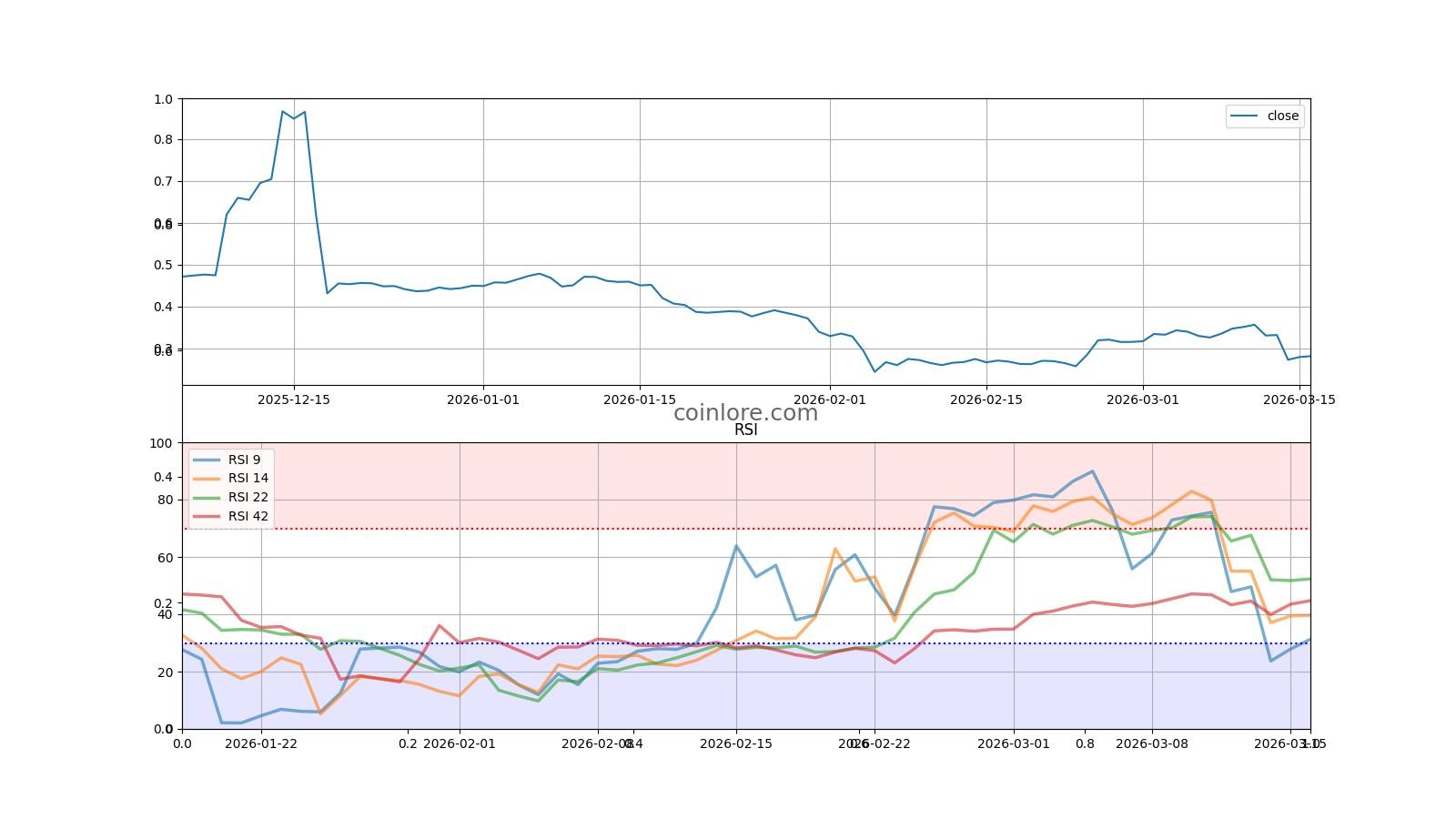 BillionHappiness RSI indicator