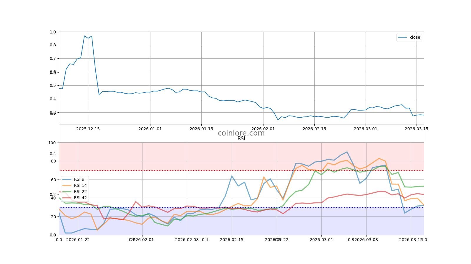 BillionHappiness RSI indicator