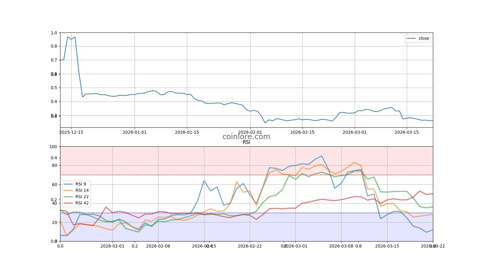 BillionHappiness RSI indicator