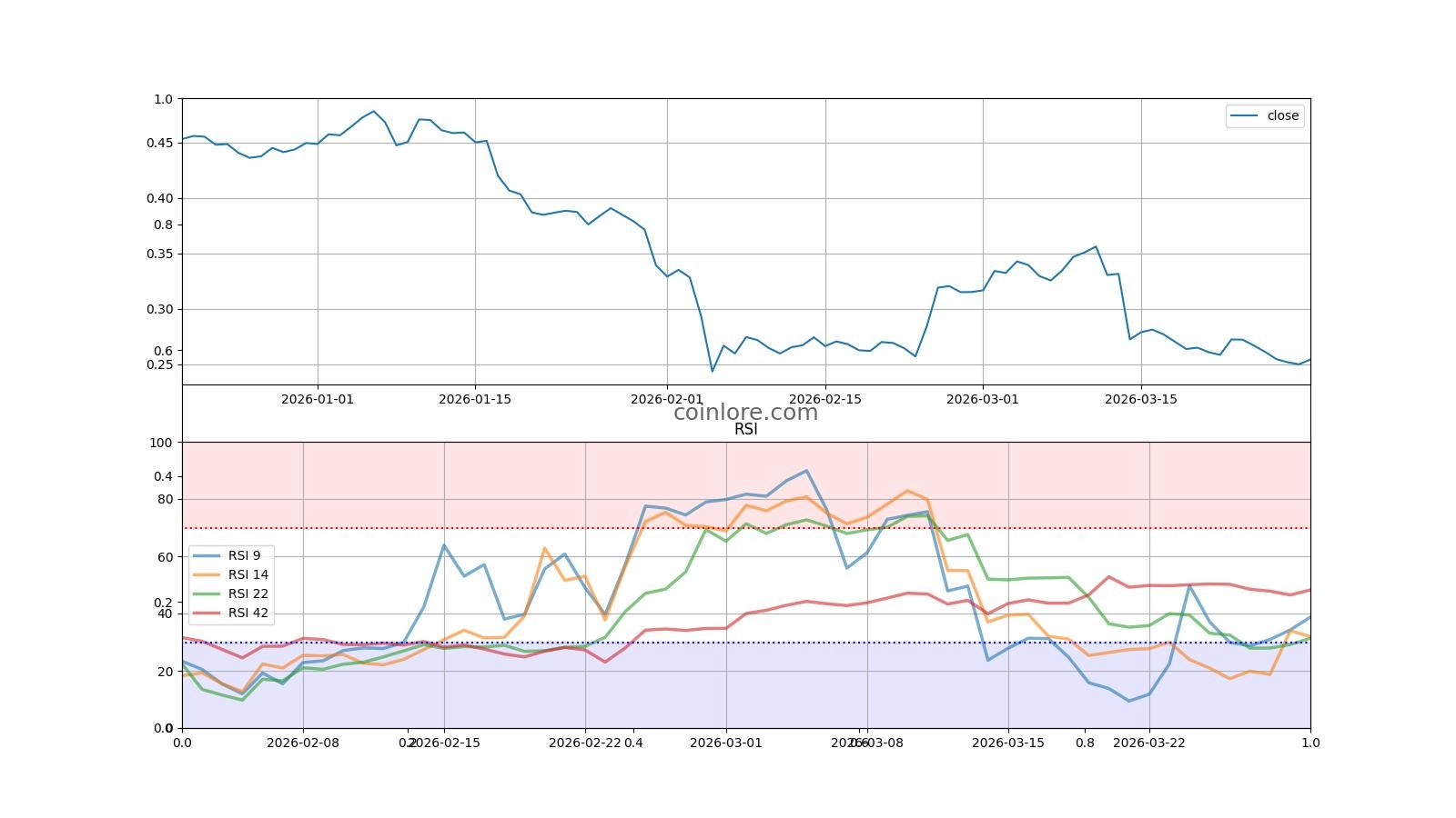 BillionHappiness RSI indicator