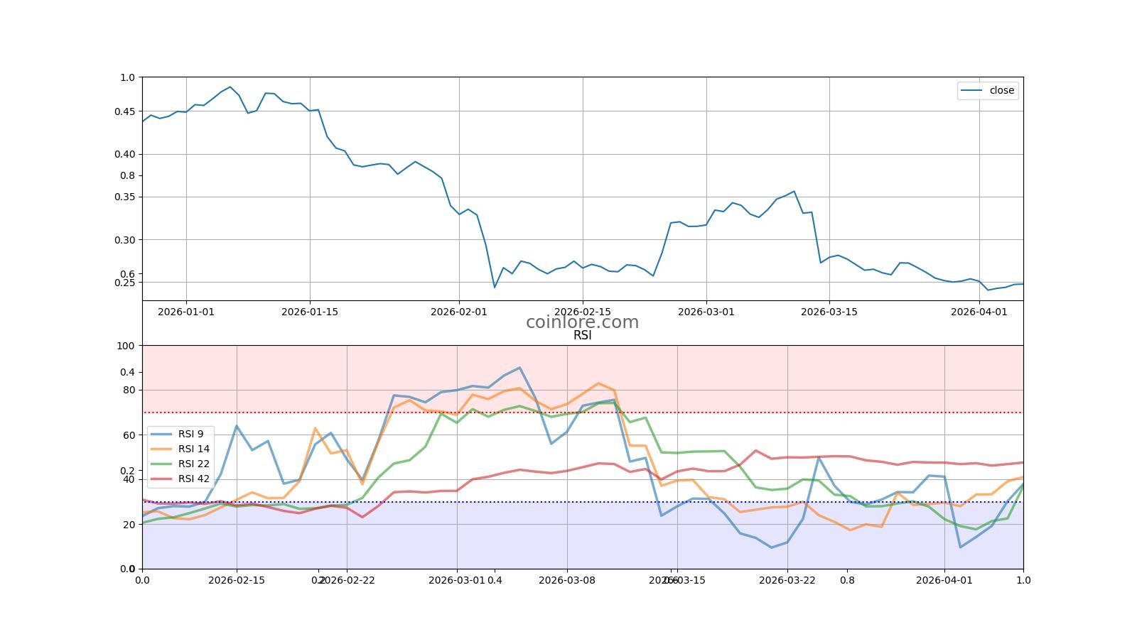 BillionHappiness RSI indicator