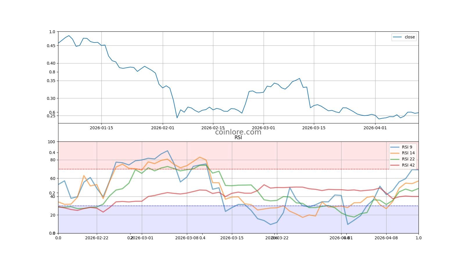 BillionHappiness RSI indicator