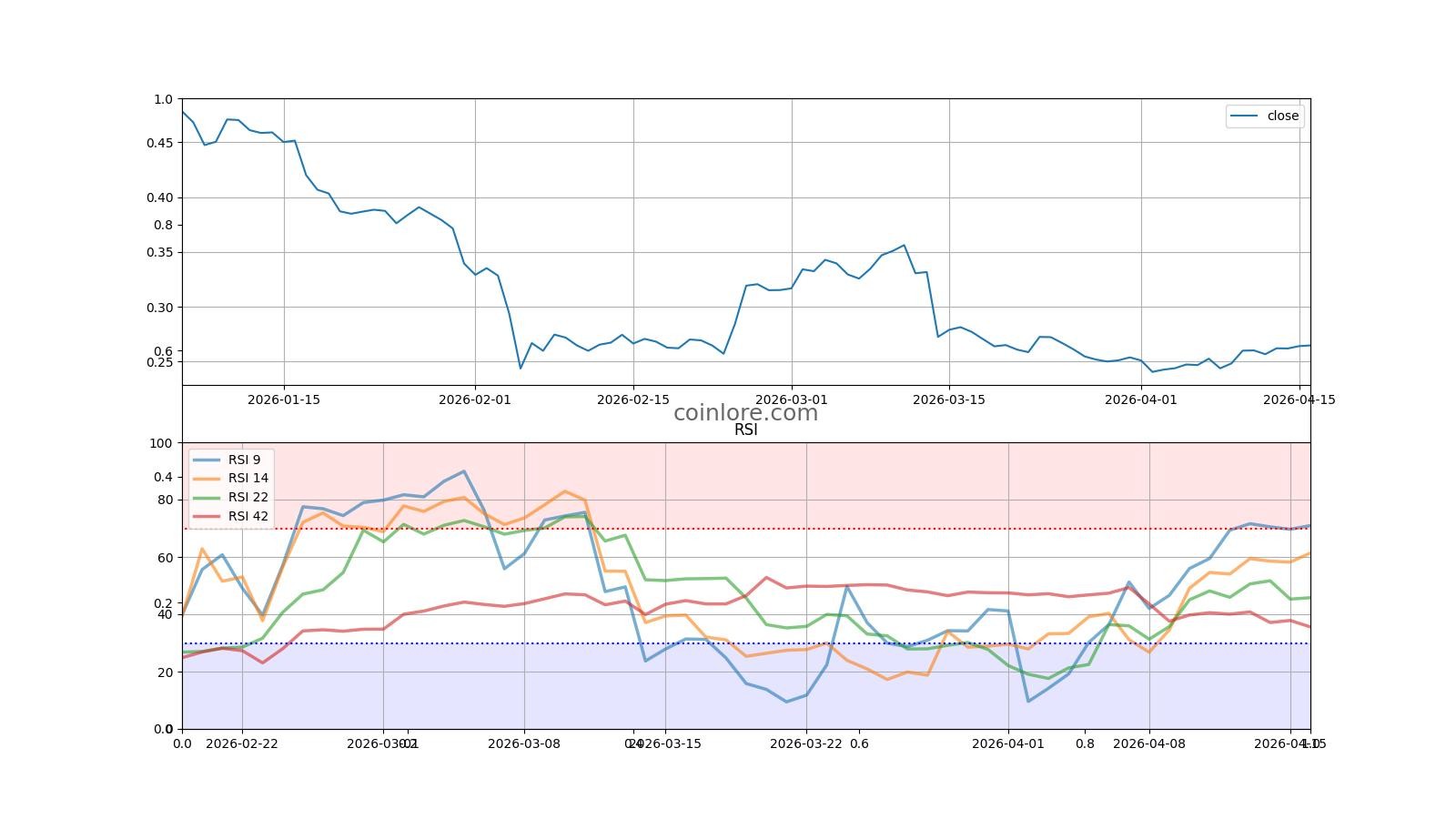BillionHappiness RSI indicator