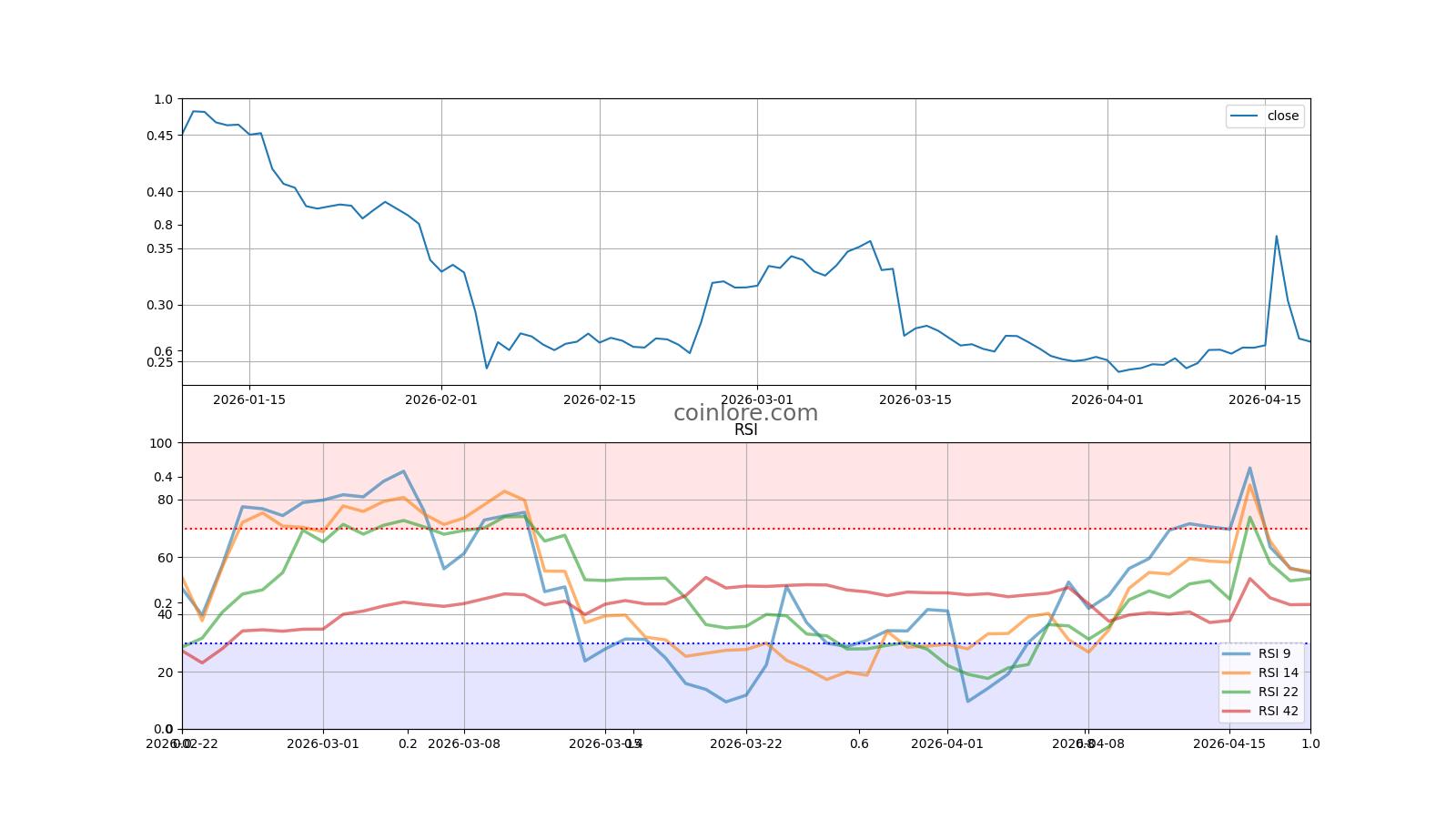 BillionHappiness RSI indicator