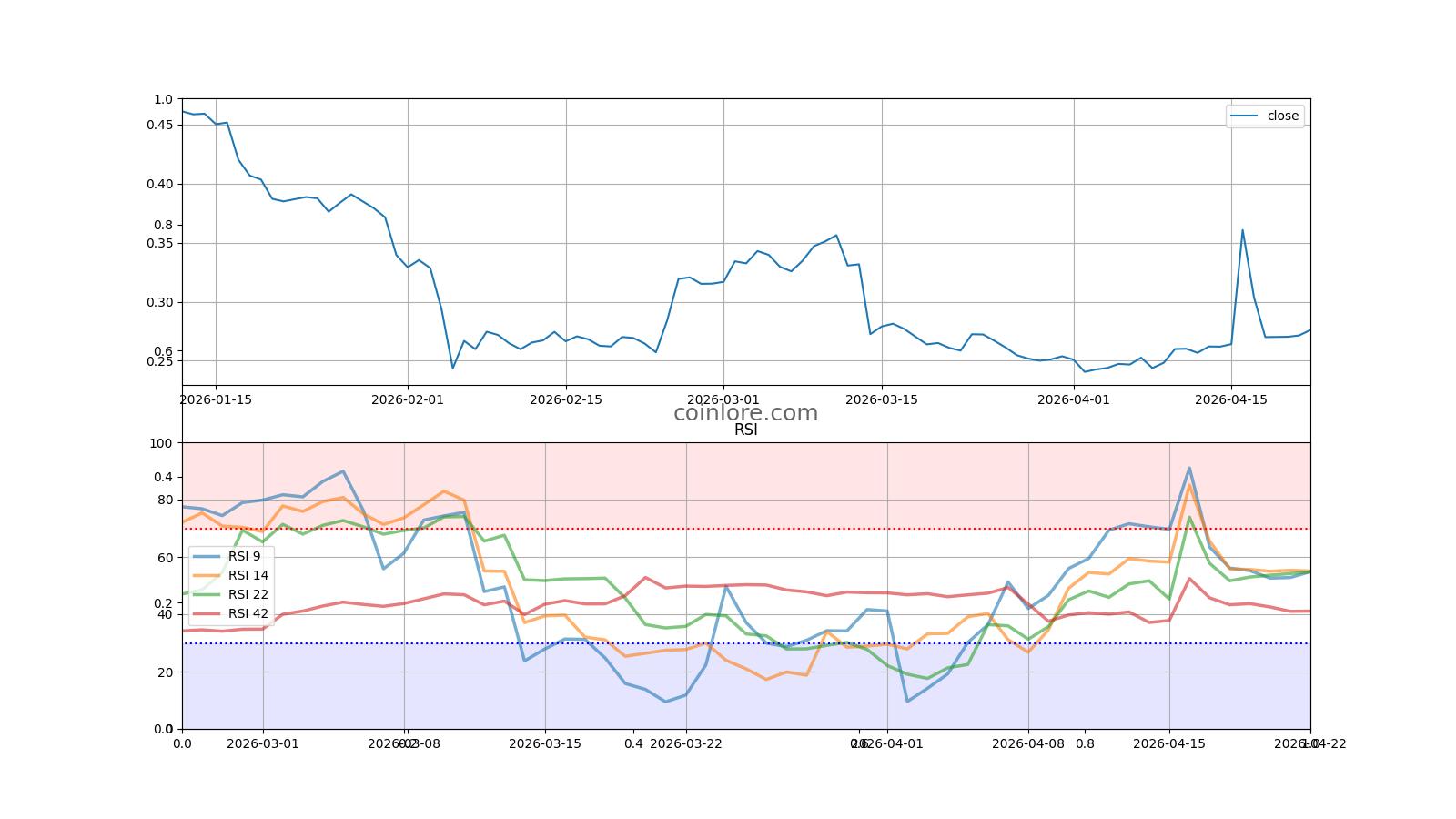BillionHappiness RSI indicator
