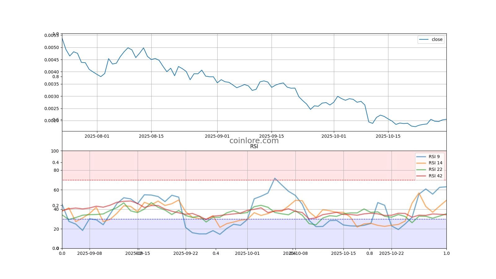 Billy RSI indicator