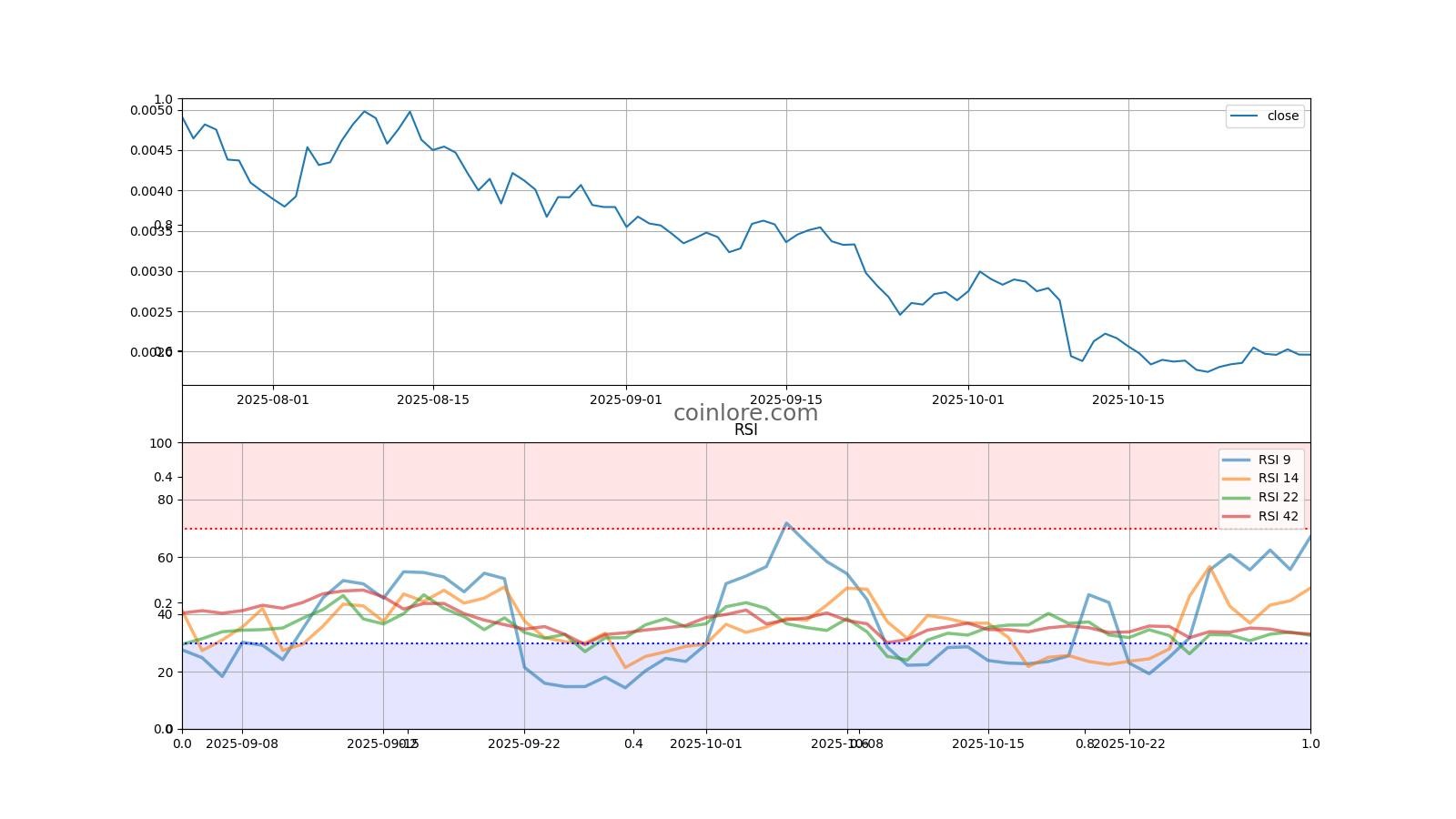 Billy RSI indicator