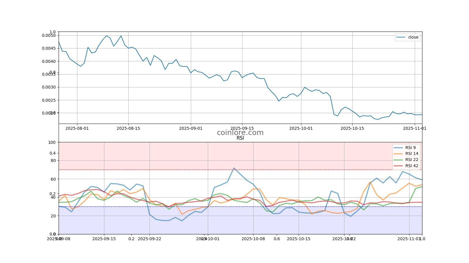 Billy RSI indicator