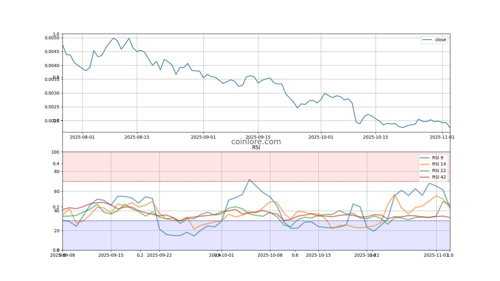 Billy RSI indicator