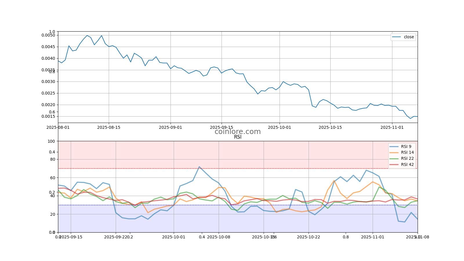 Billy RSI indicator
