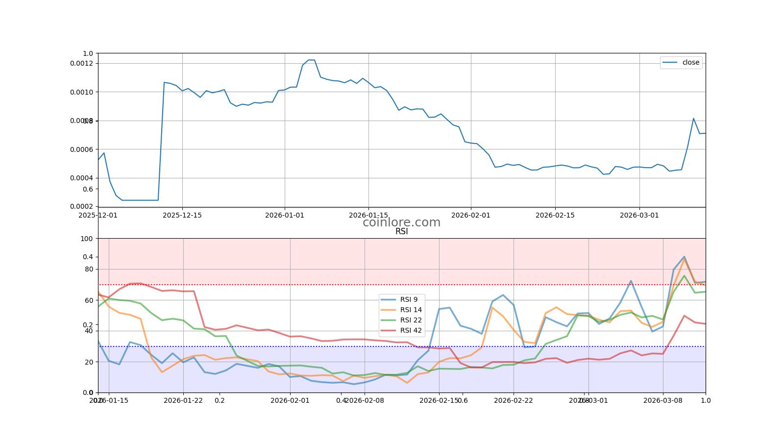 Billy RSI indicator