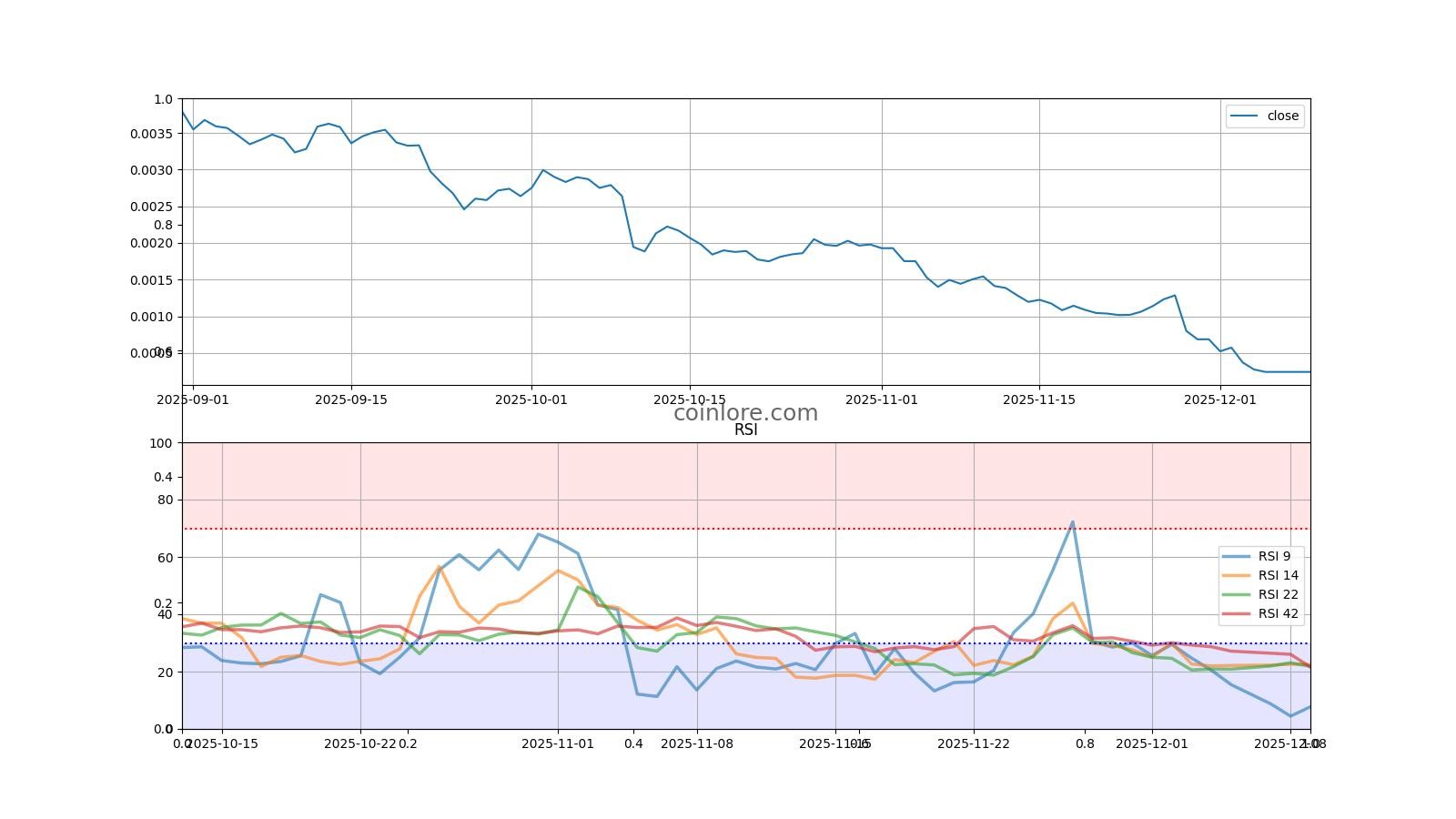 Billy RSI indicator