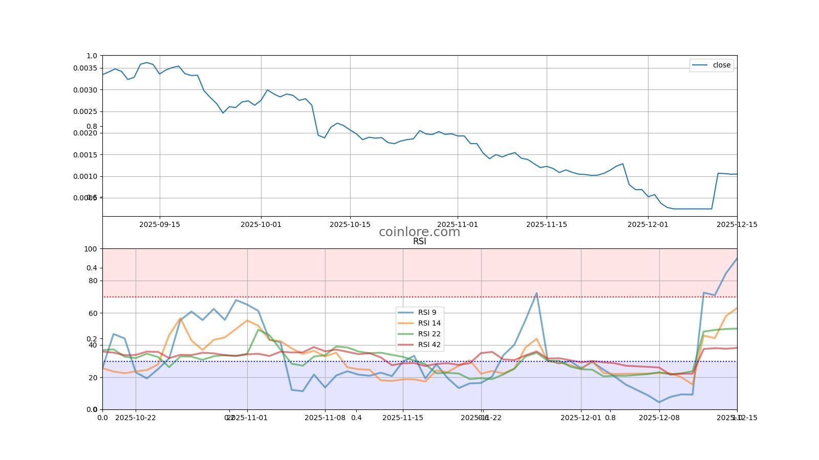 Billy RSI indicator
