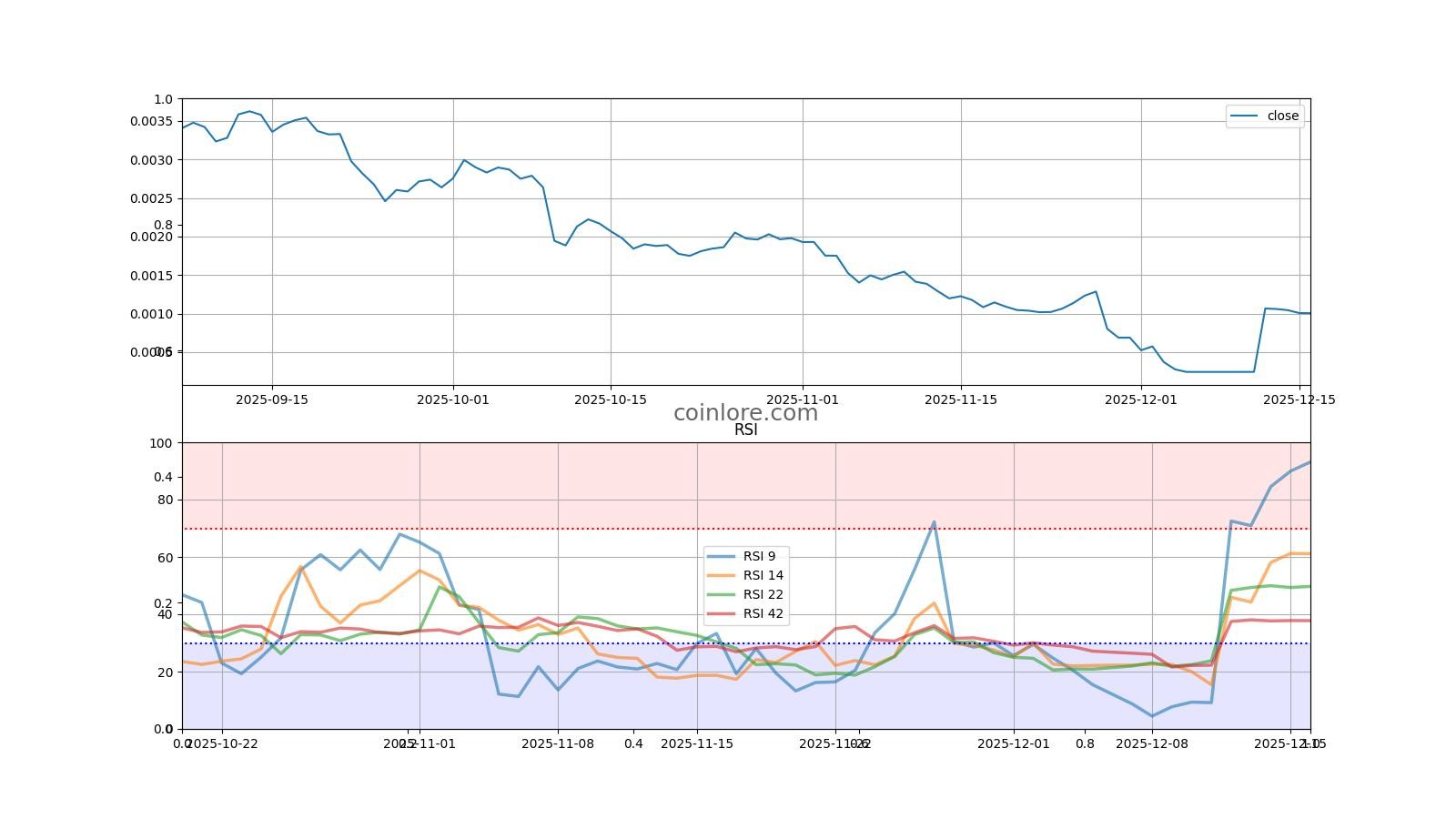 Billy RSI indicator