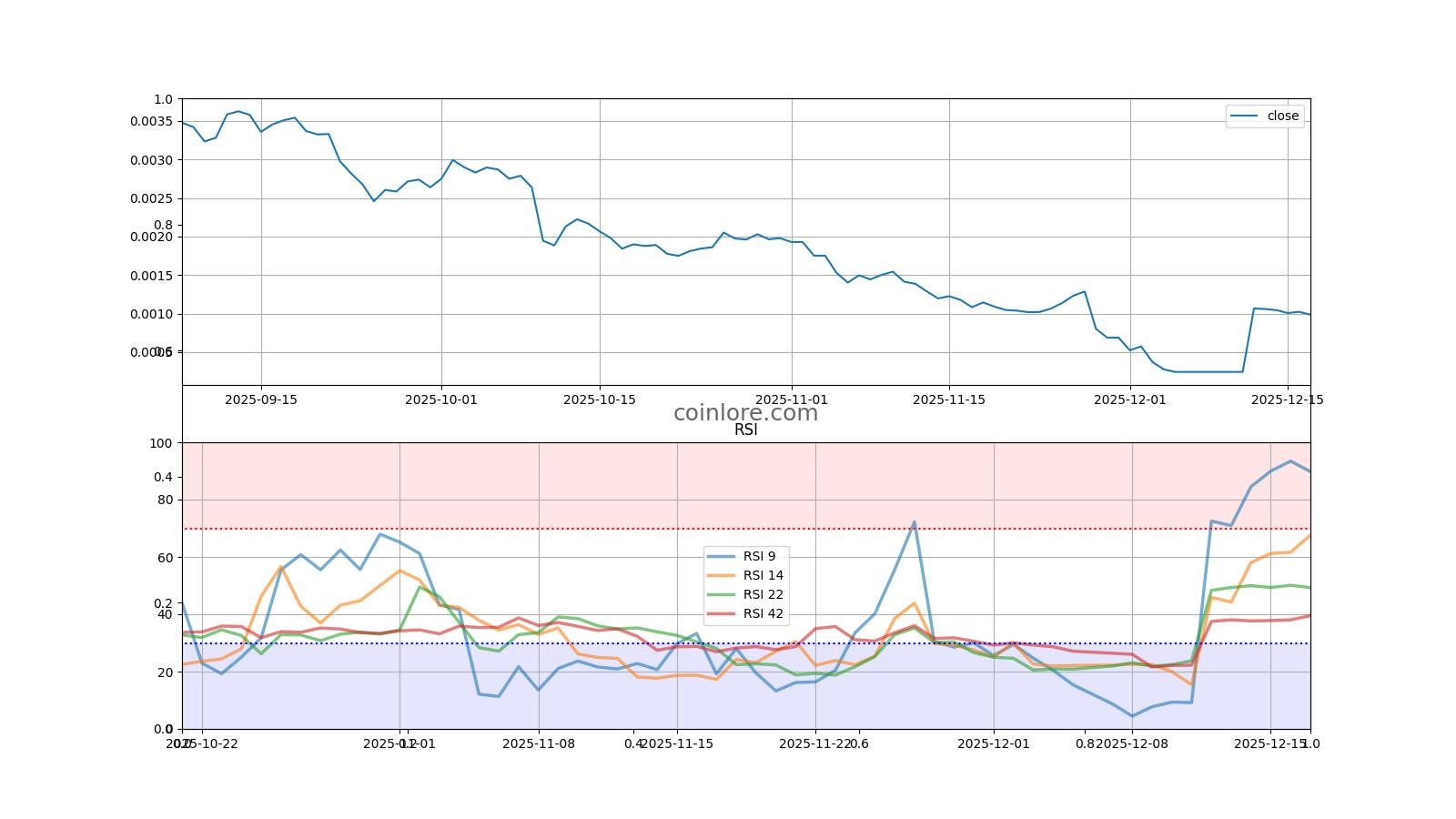 Billy RSI indicator