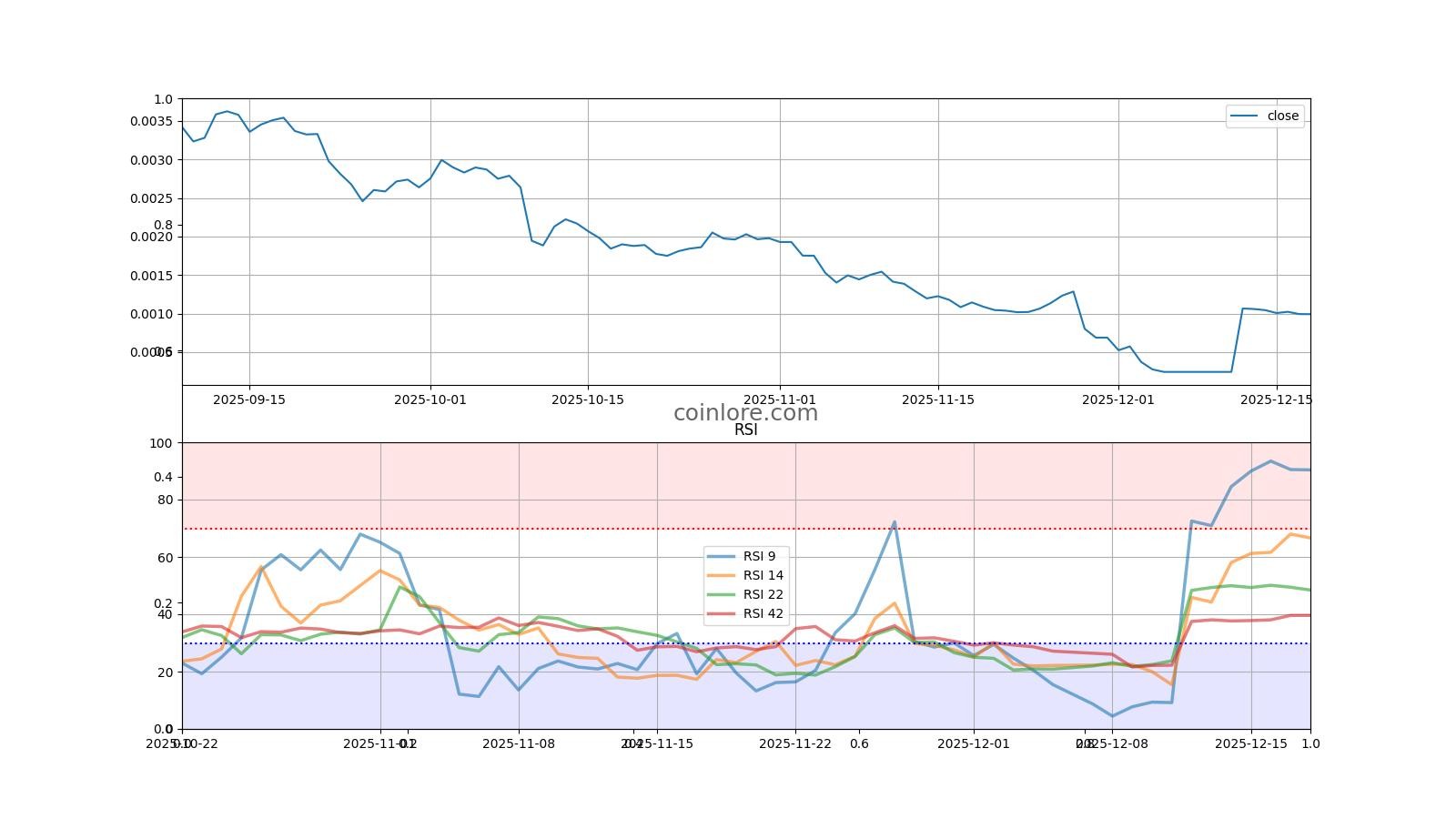 Billy RSI indicator