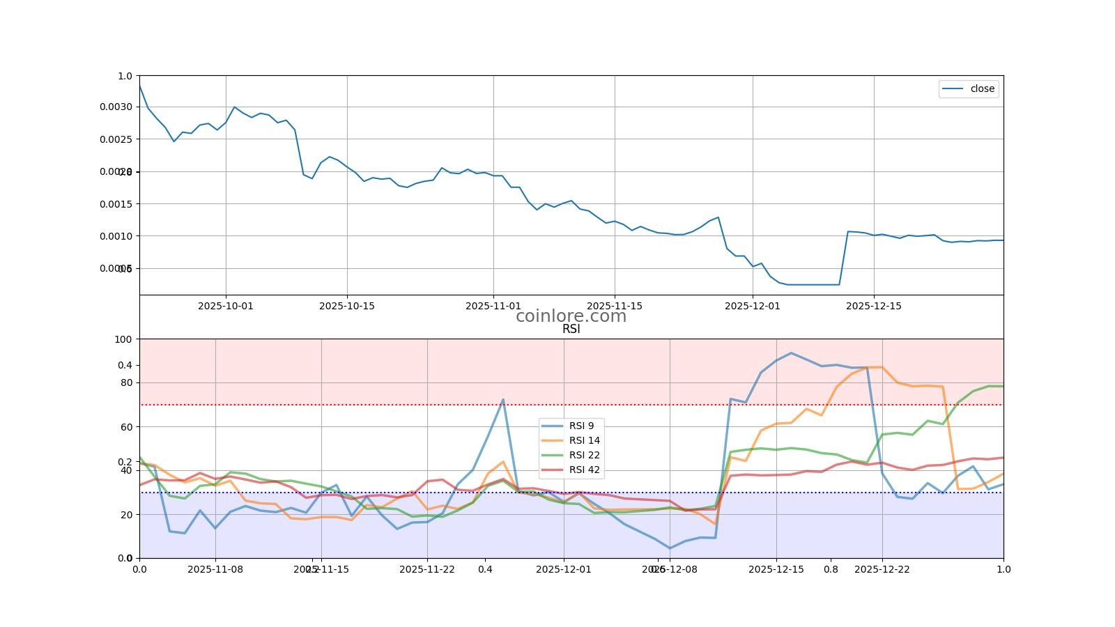 Billy RSI indicator
