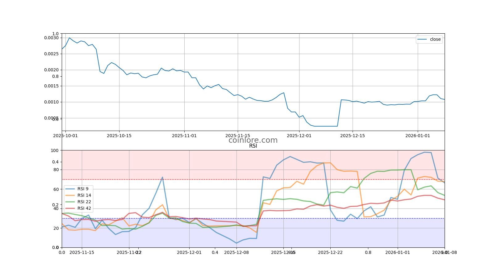 Billy RSI indicator