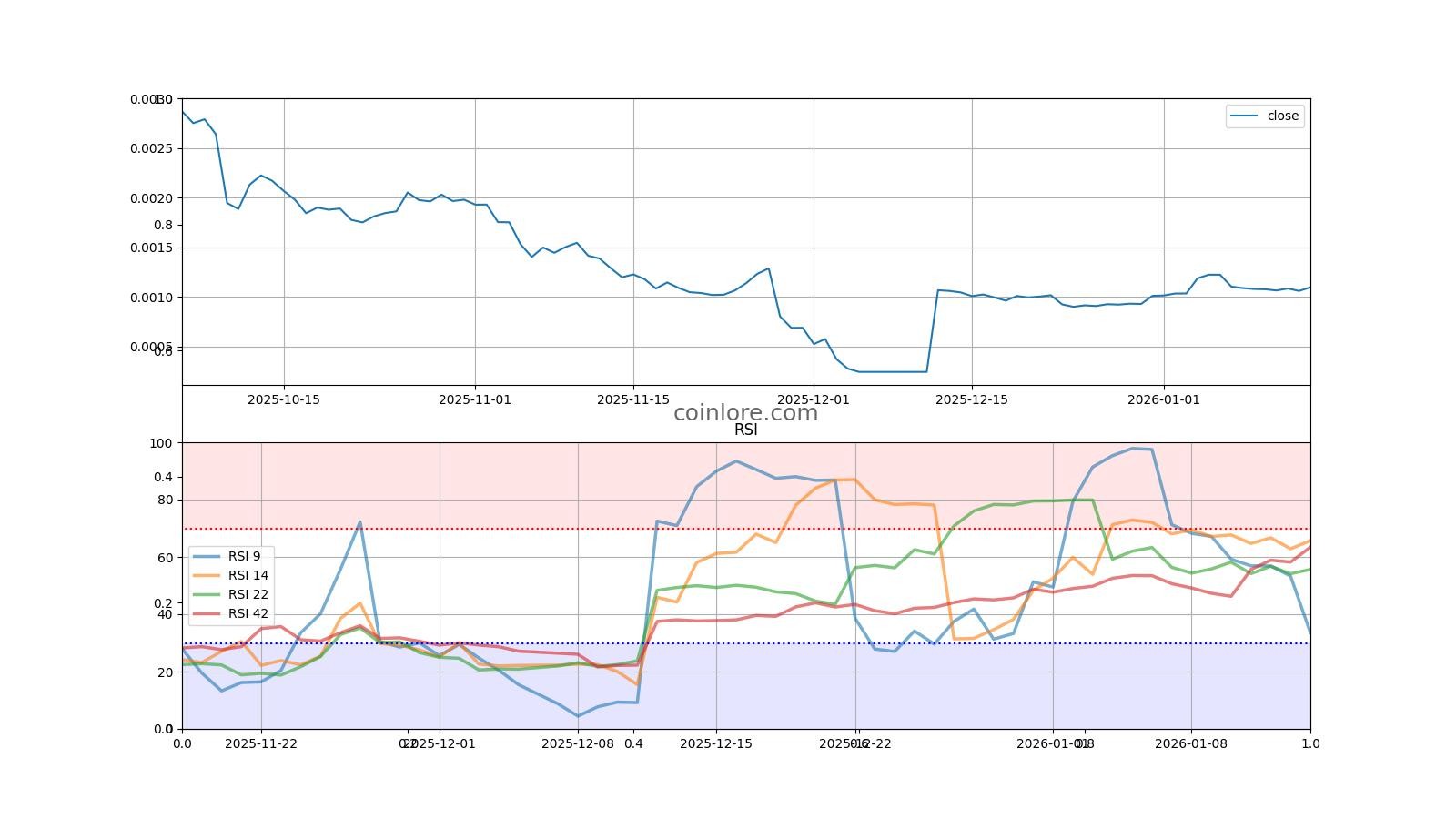 Billy RSI indicator