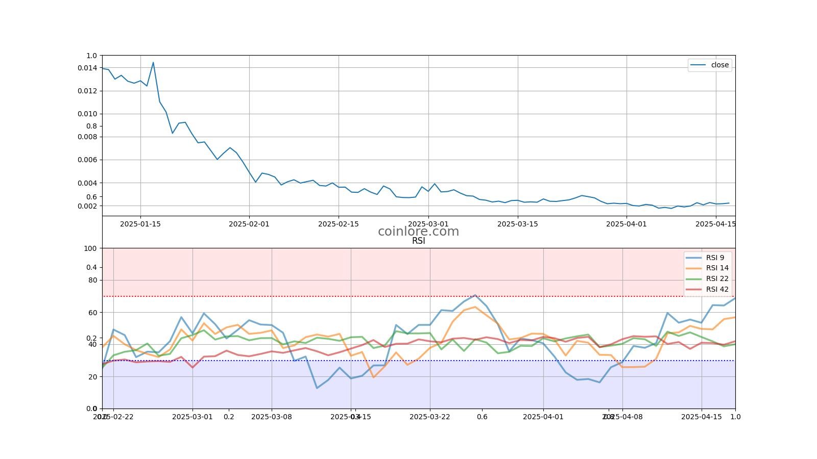 Billy RSI indicator