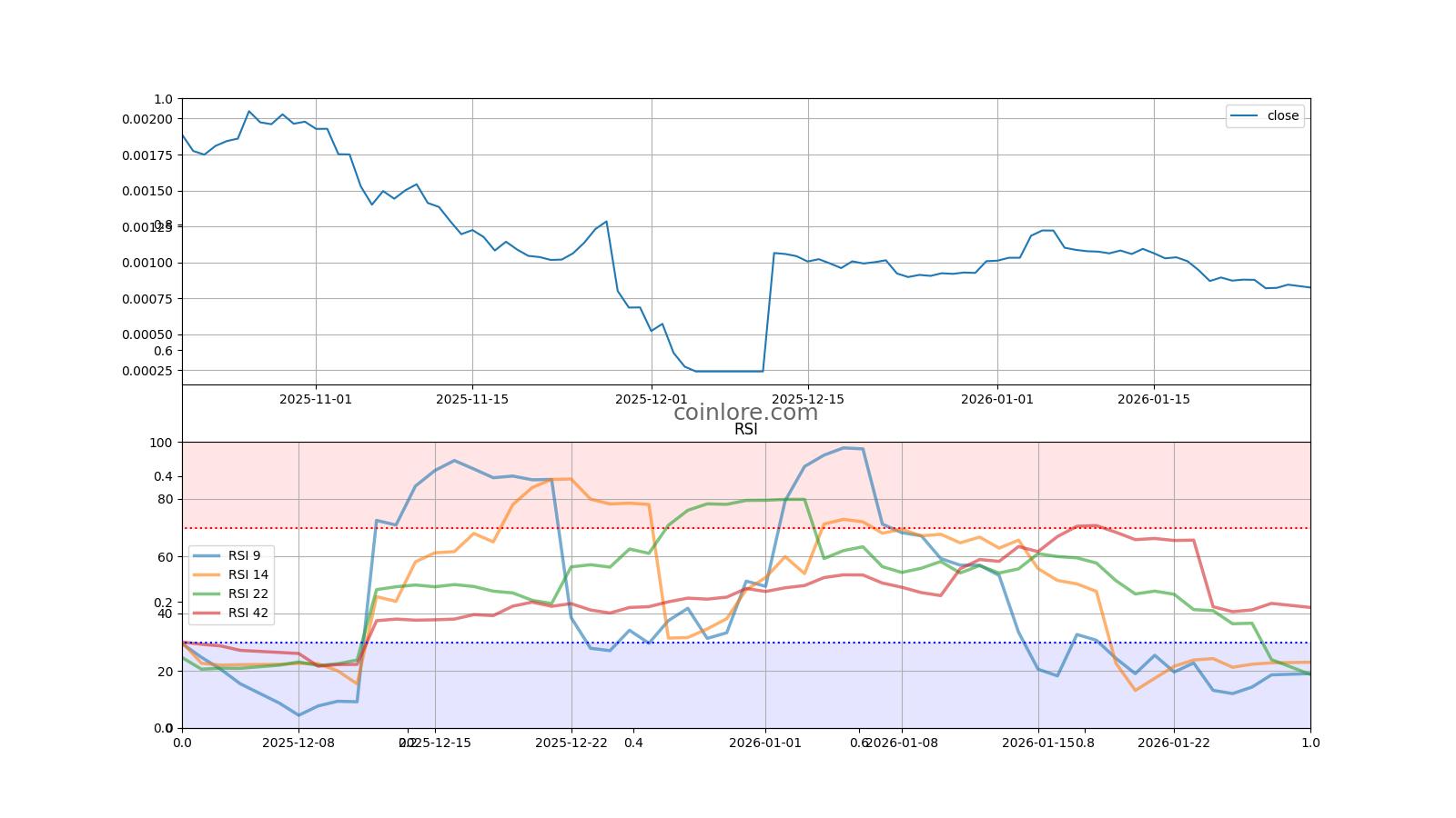 Billy RSI indicator