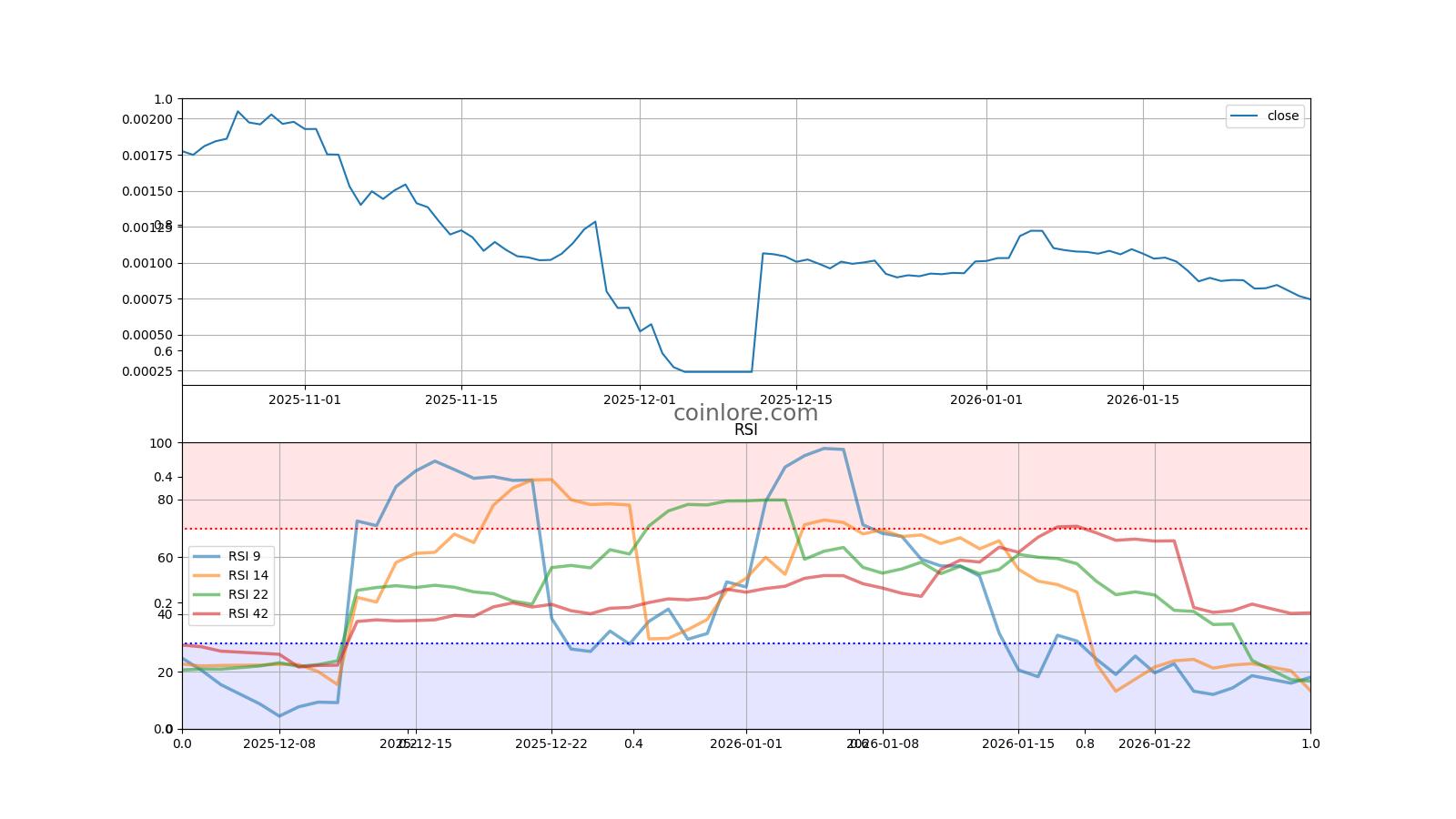 Billy RSI indicator
