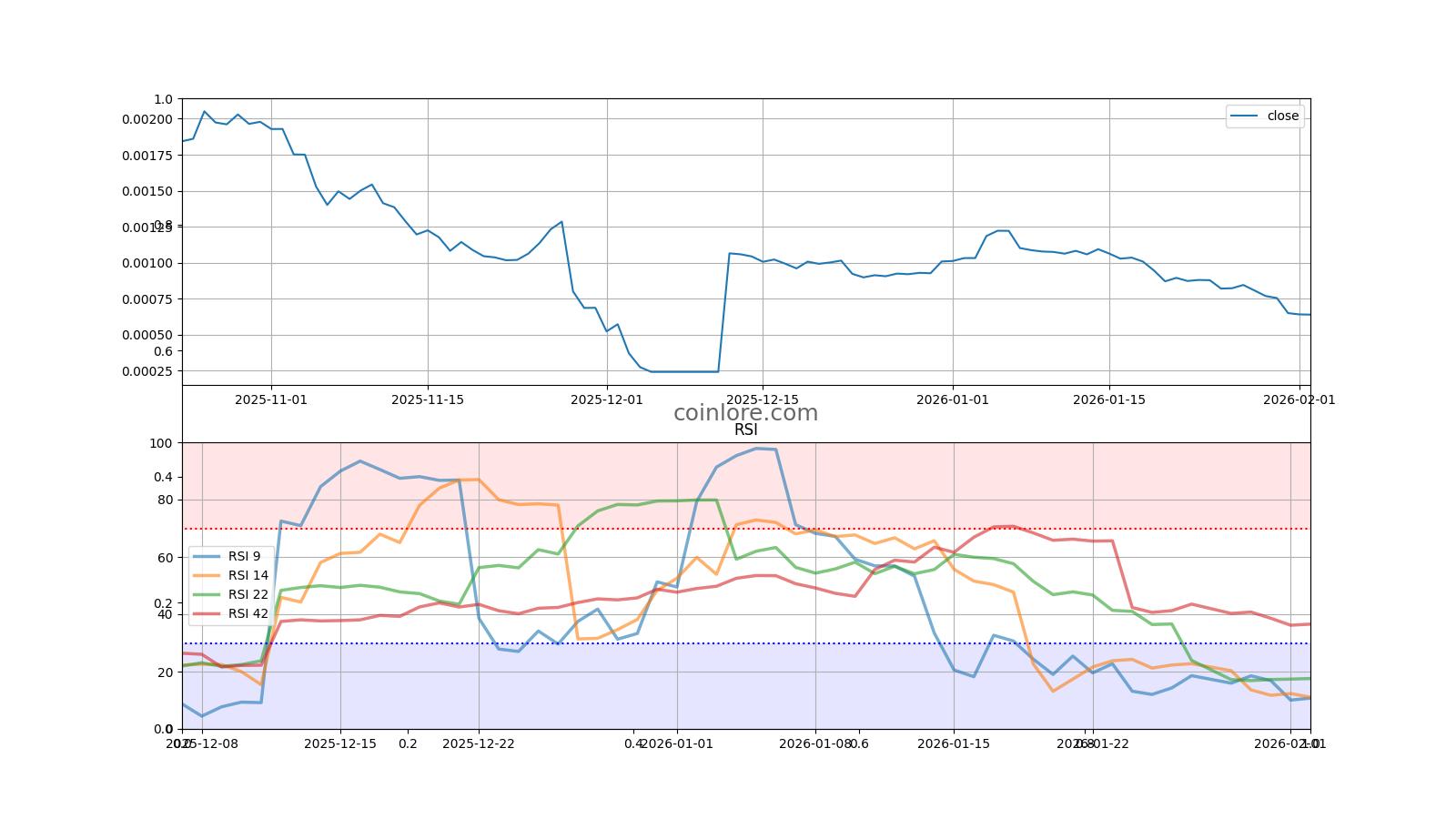 Billy RSI indicator