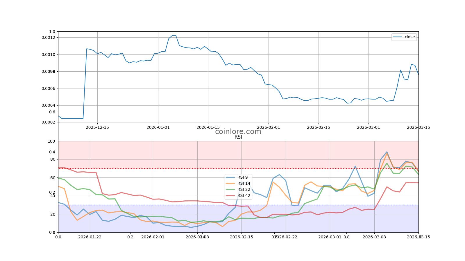 Billy RSI indicator