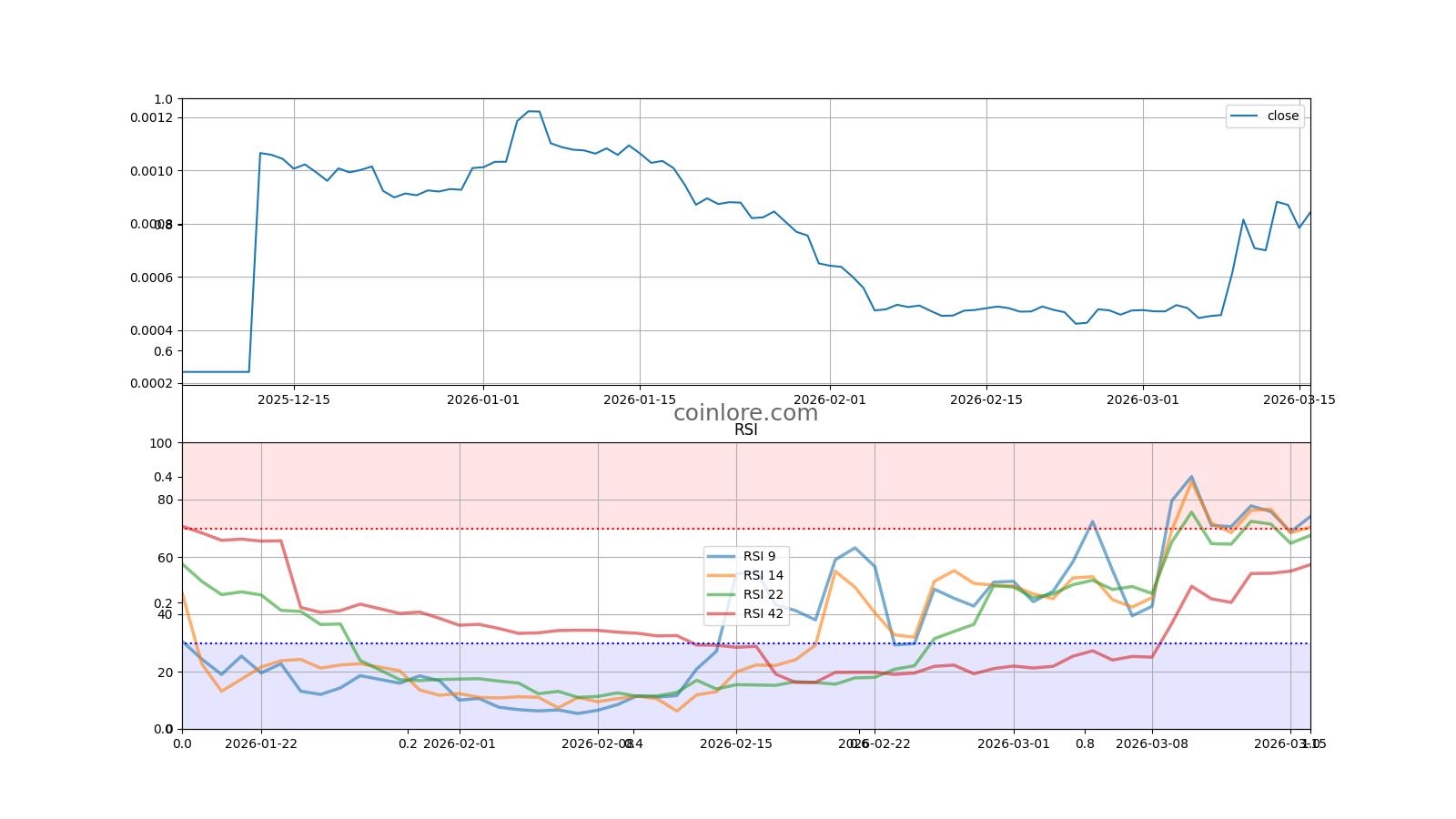 Billy RSI indicator