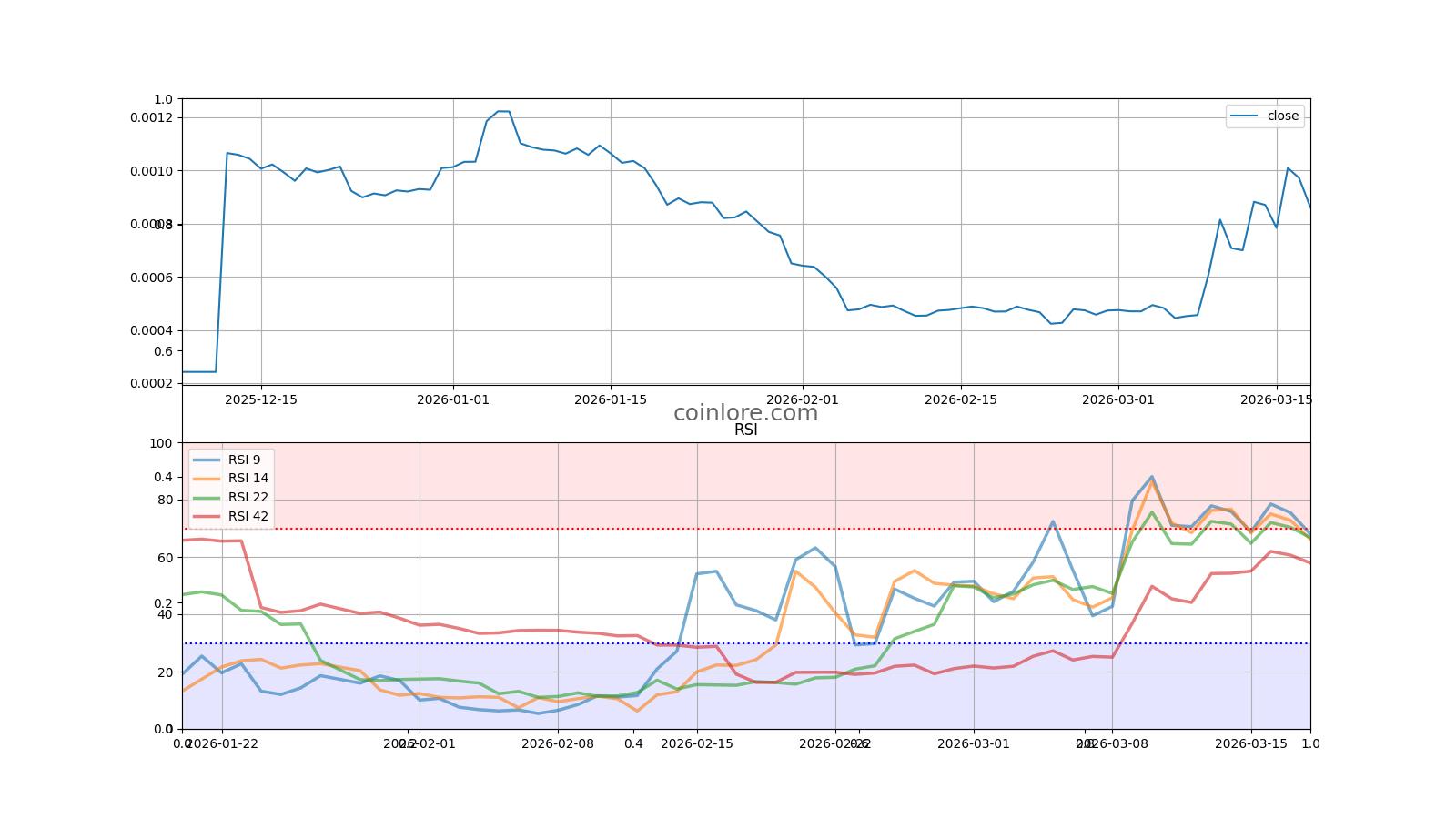 Billy RSI indicator
