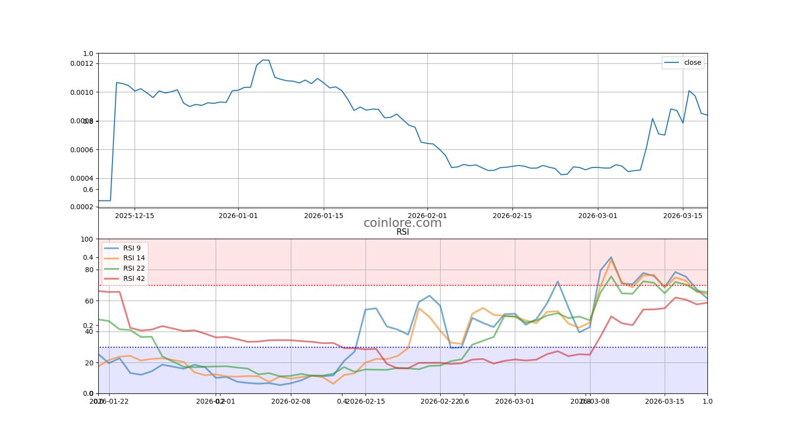 Billy RSI indicator