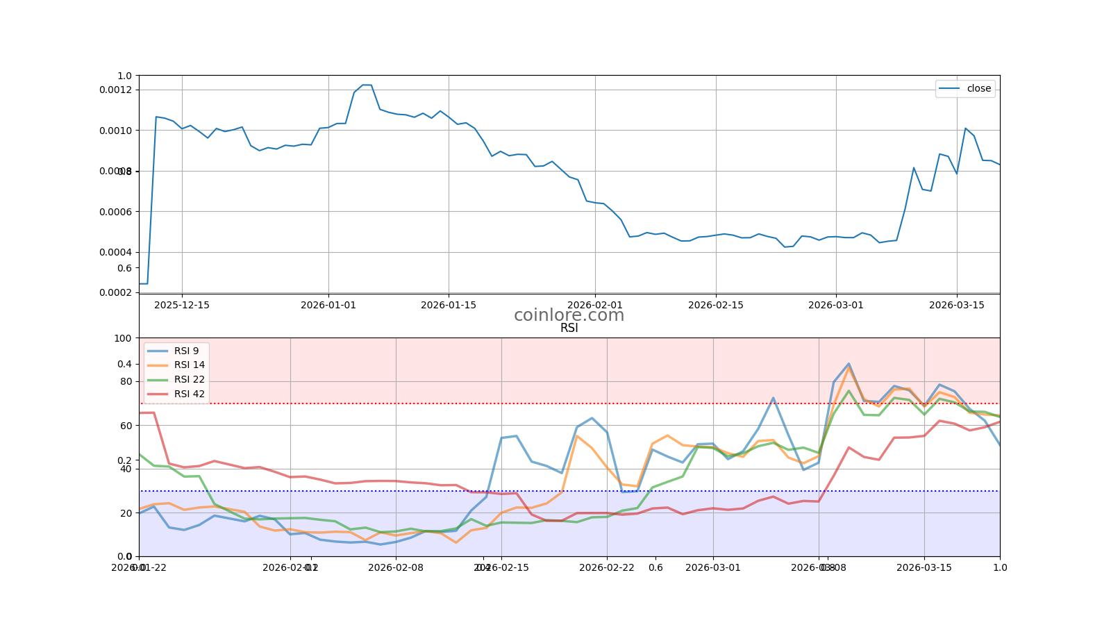 Billy RSI indicator