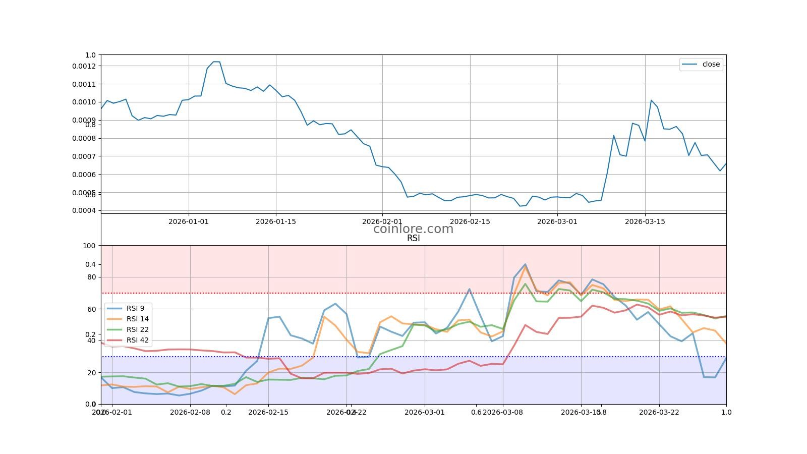 Billy RSI indicator